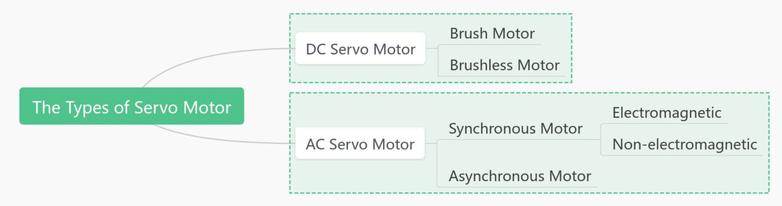 The Ultimate Guide To Servo Motor Cable: The Knowledge You Need To Know ...