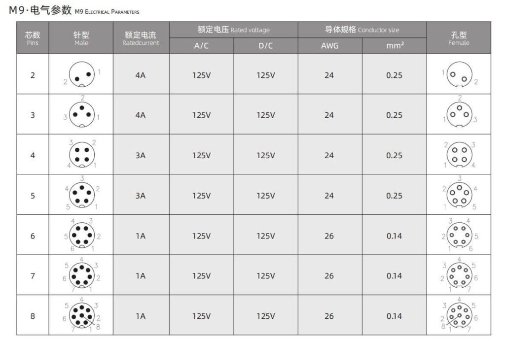 Round Connector Pins M9 Front Mount Socket - HANDSOME Cable