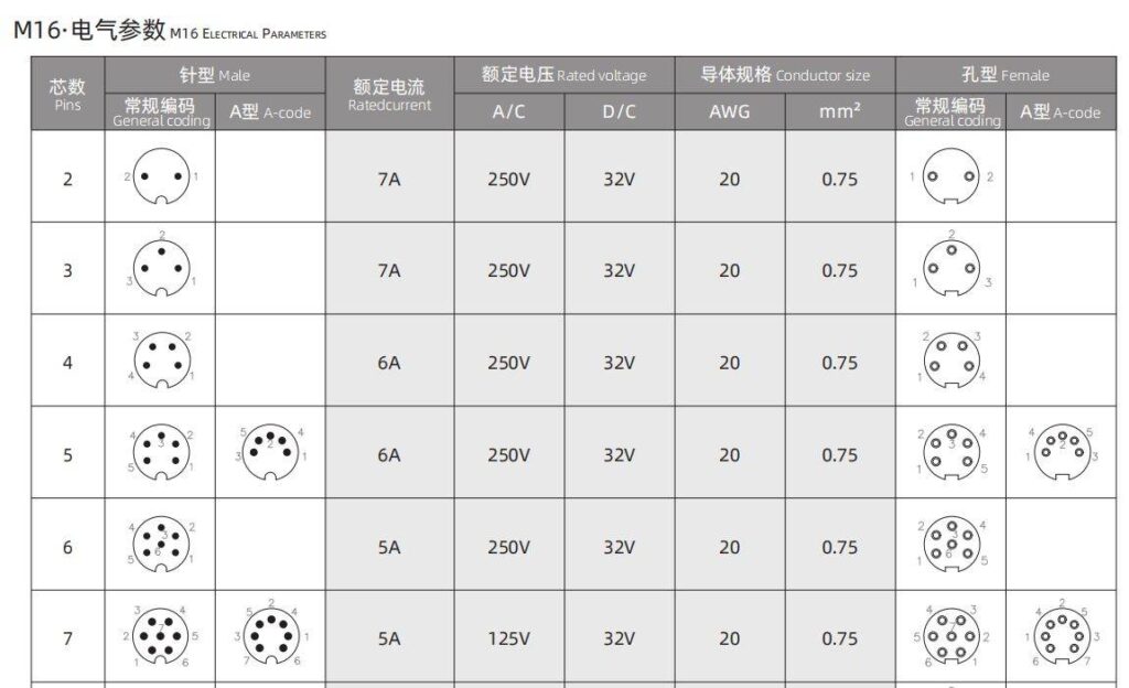m16 8 pin Connector M16 Male Front Mount Socket - HANDSOME Cable