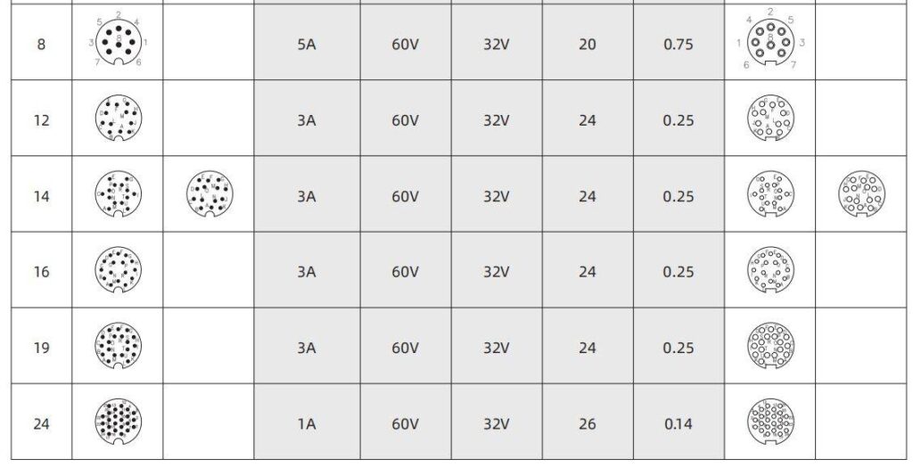 m16 8 pin Connector M16 Male Front Mount Socket - HANDSOME Cable