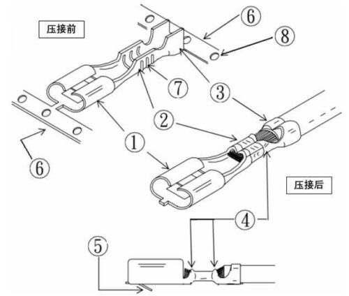 Terminal Crimping Techniques And Specifications - HANDSOME Cable