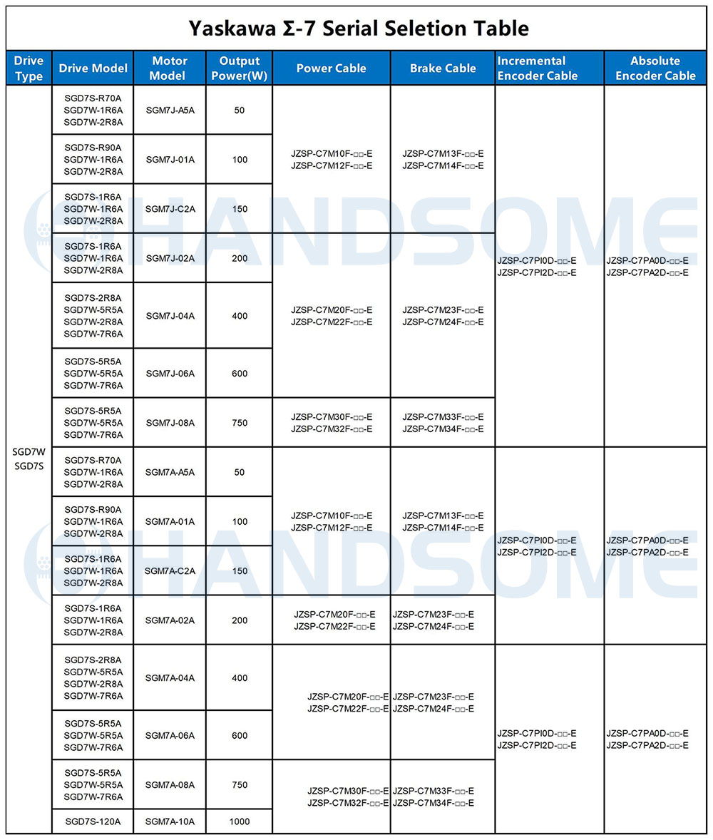 Yaskawa Encoder Cable JZSP-C7PI0D-03-E - HANDSOME Cable